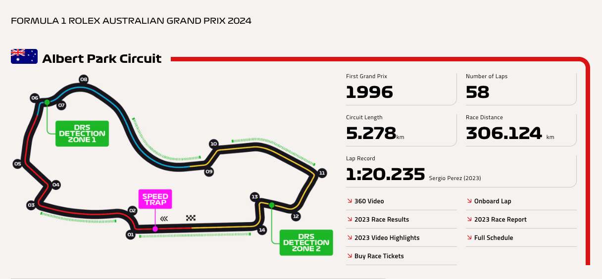 [F1] เช็กตารางแข่ง F1 สนาม 3 ออสเตรเลียน กรังด์ปรีซ์ - Motorsportlives