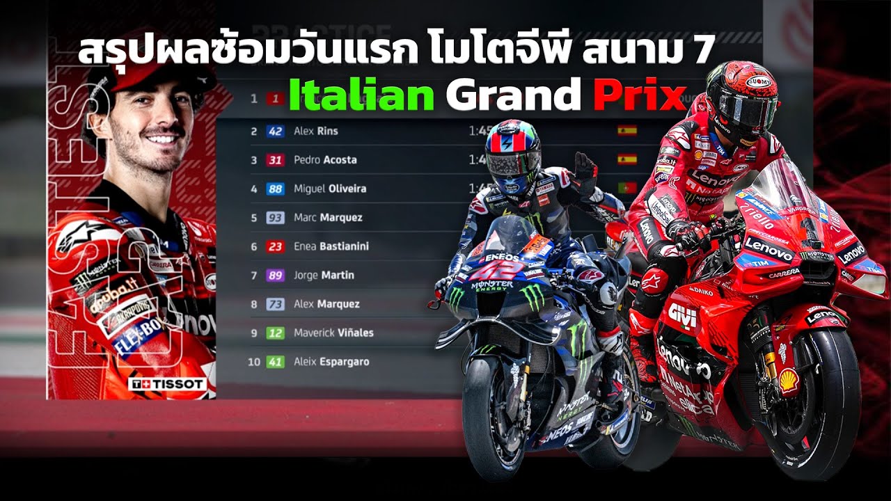 [MotoGP] สรุปผลซ้อมวันแรก โมโตจีพี มูเจลโล "บันยาญ่า" แรงในบ้าน "รินส์ ...